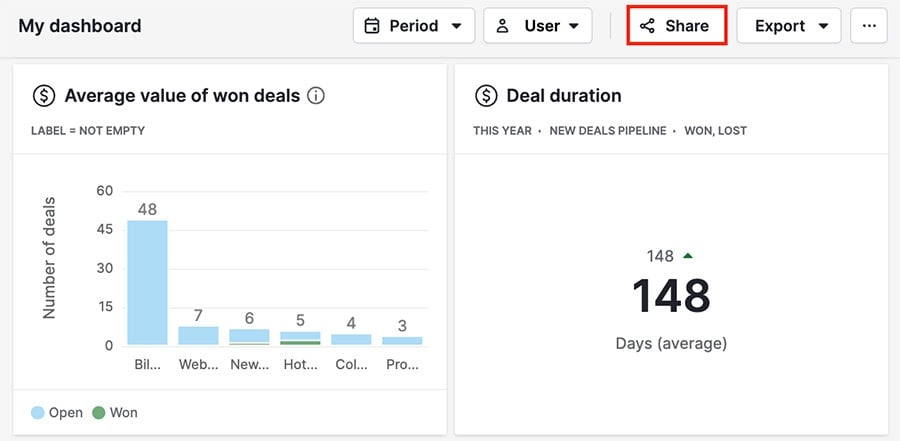 Insights: Sales Customised Dashboard